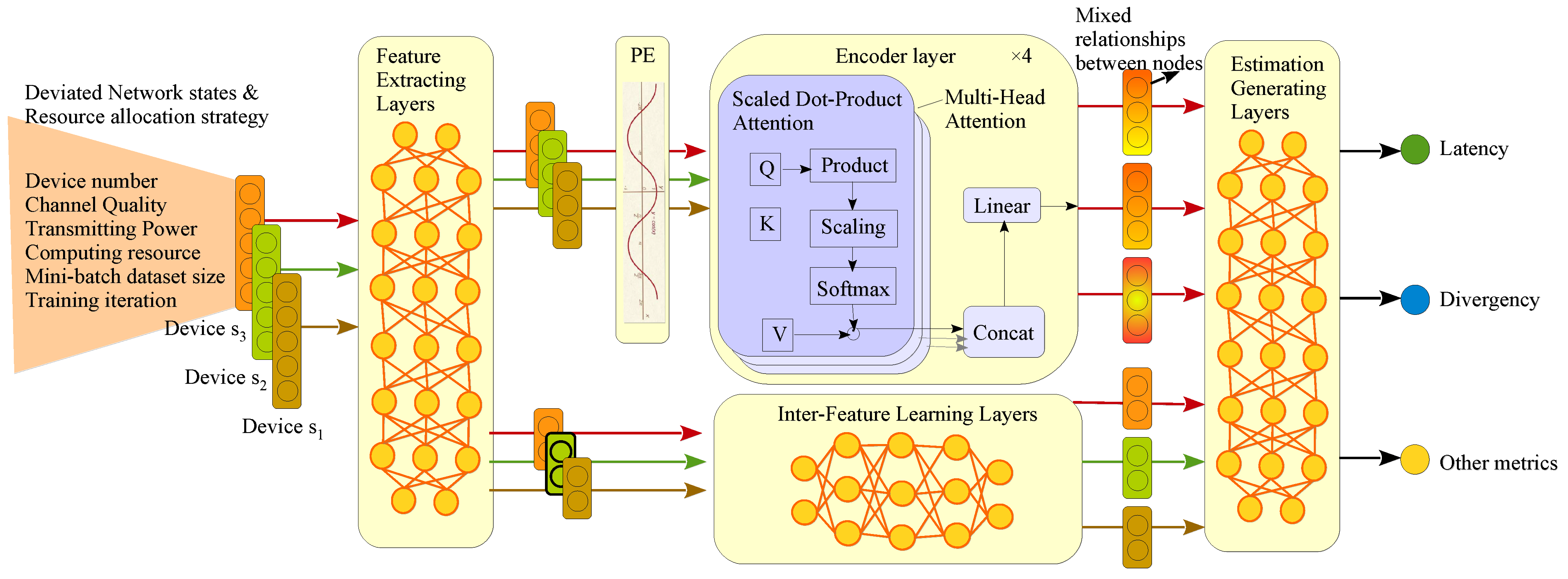 TransNeural: An Enhanced-Transformer-Based Performance Pre-Validation ...