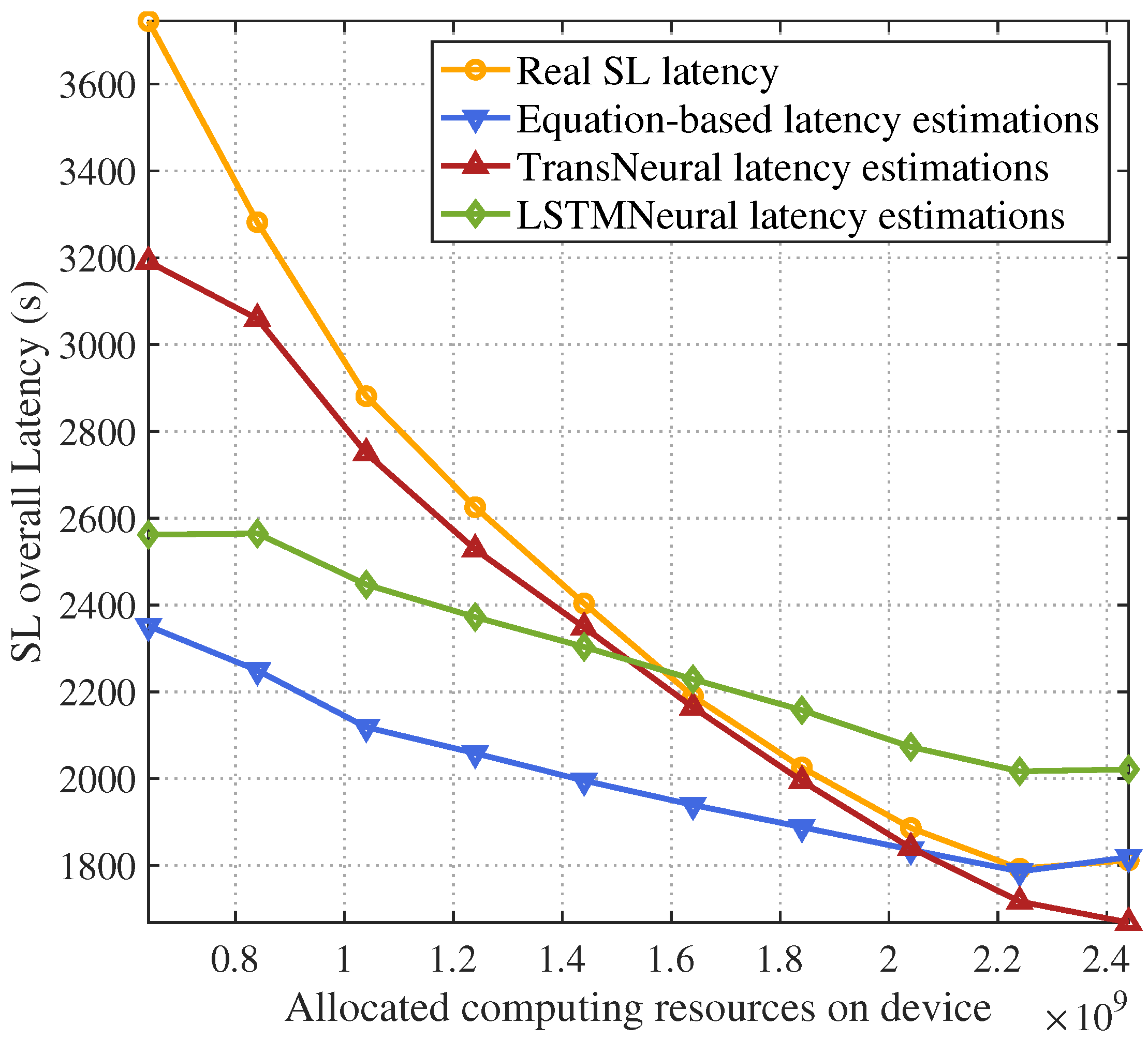 TransNeural: An Enhanced-Transformer-Based Performance Pre-Validation ...
