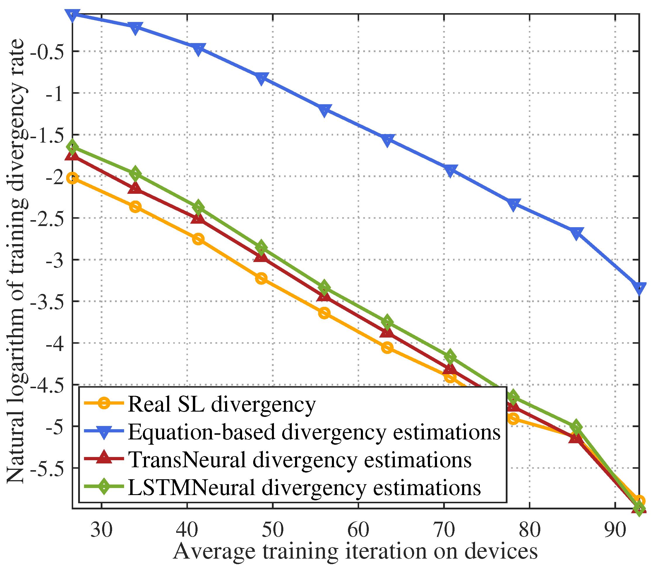 TransNeural: An Enhanced-Transformer-Based Performance Pre-Validation Model for Split Learning Tasks