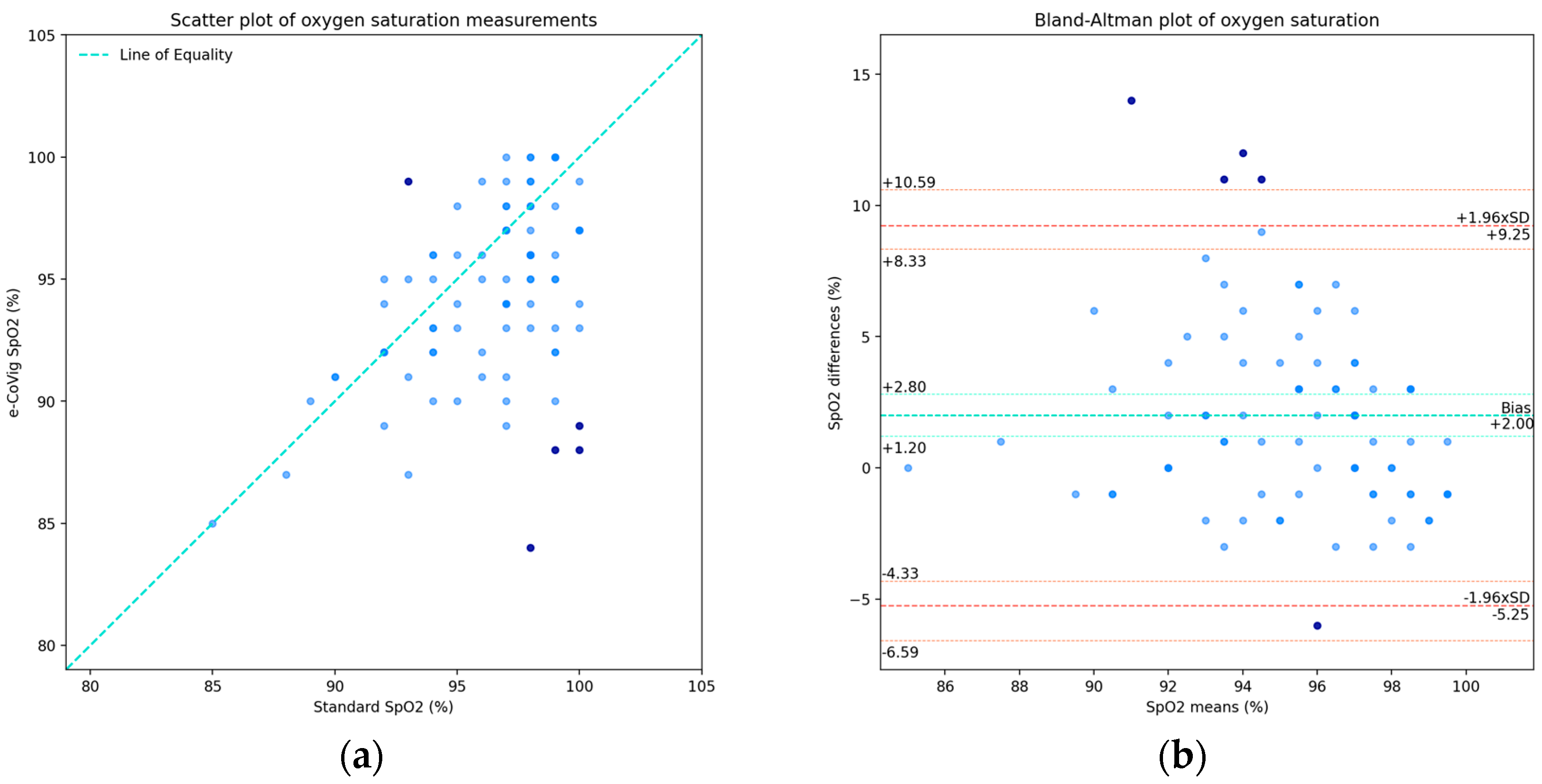 Validation of an mHealth System for Monitoring Fundamental ...