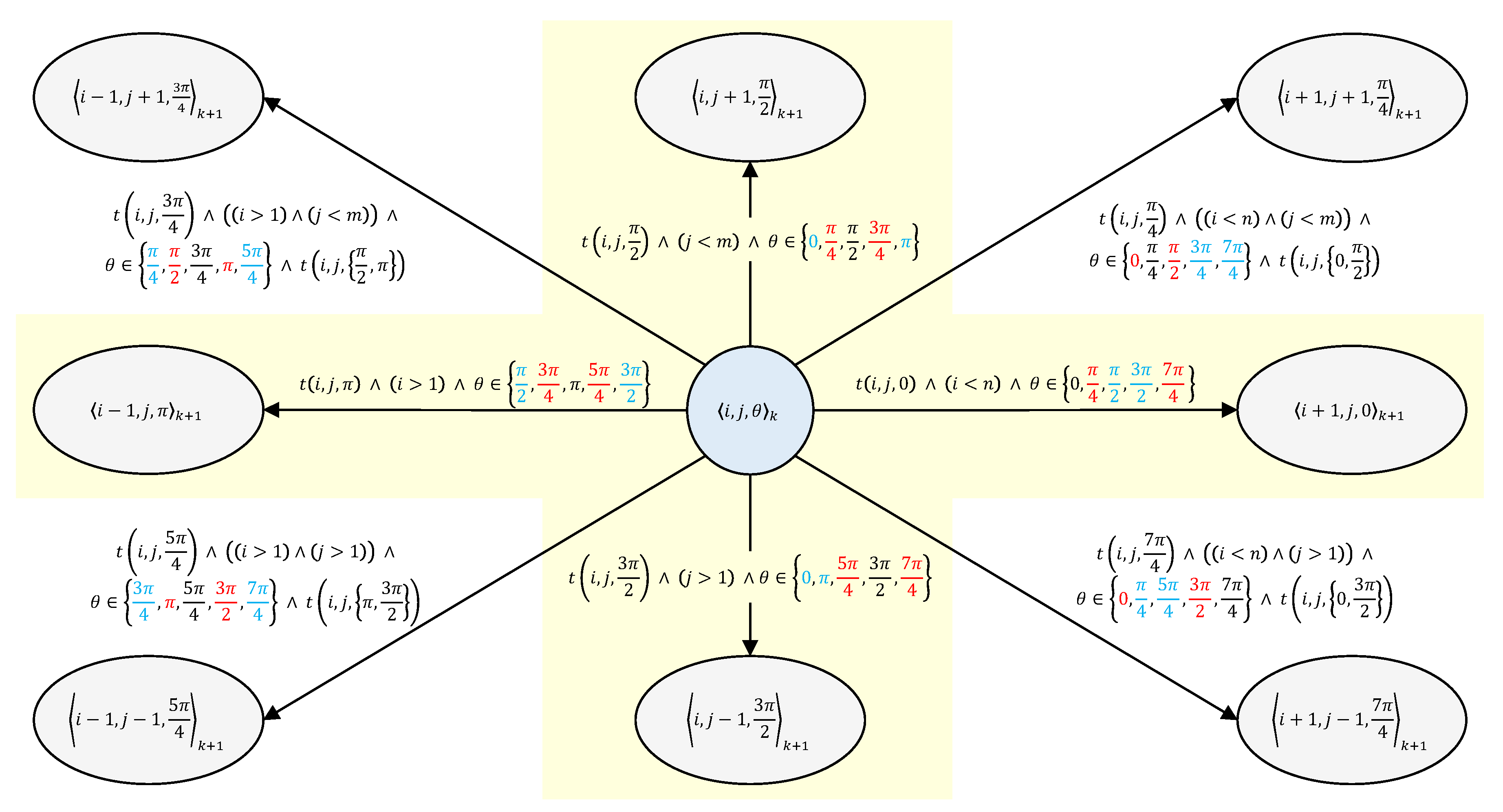 Sensors | Free Full-Text | SPIN-Based Linear Temporal Logic Path Planning for Ground Vehicle ...