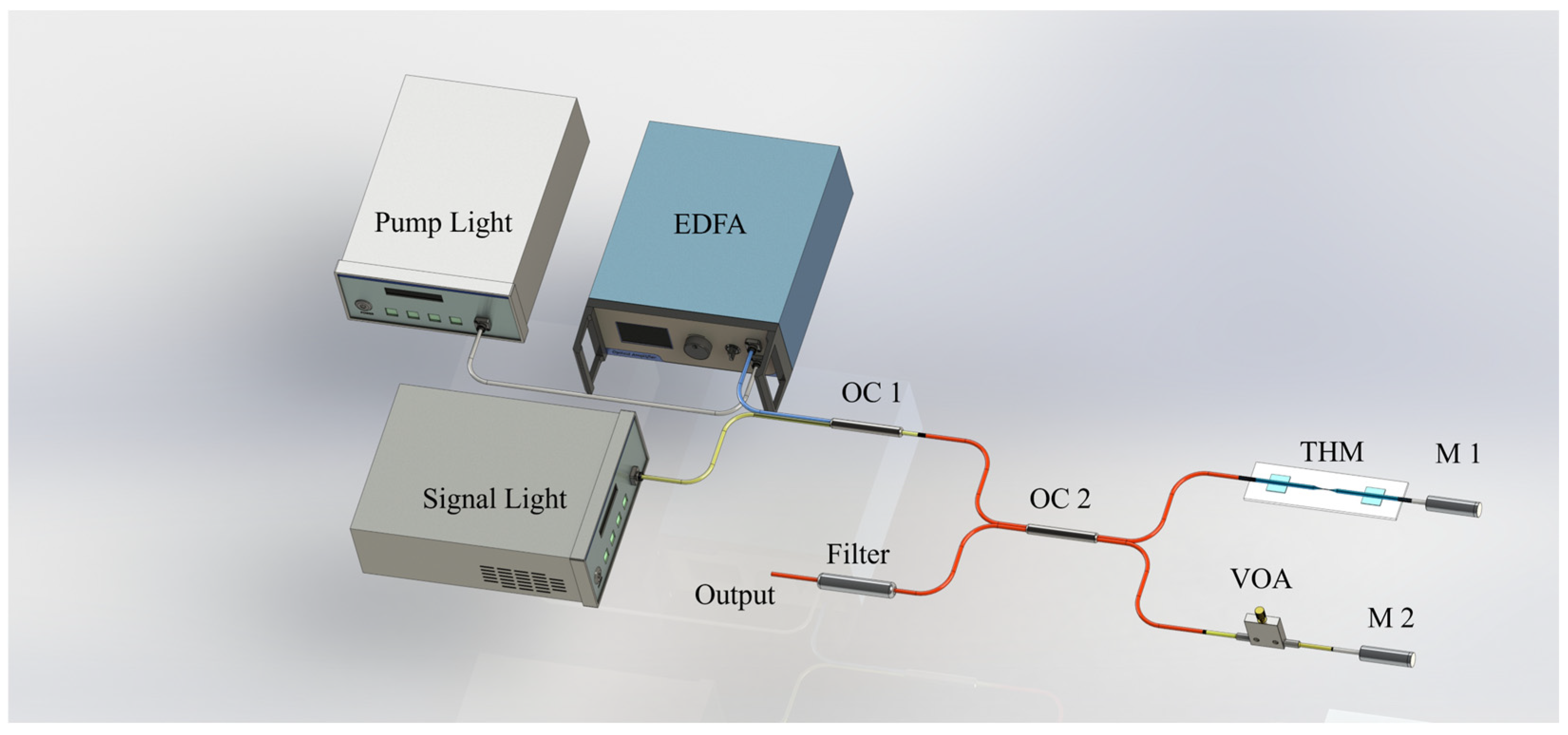 Novel Optical Modulator Photonic Device Based on TiN/Ti3C2 Heterojunction
