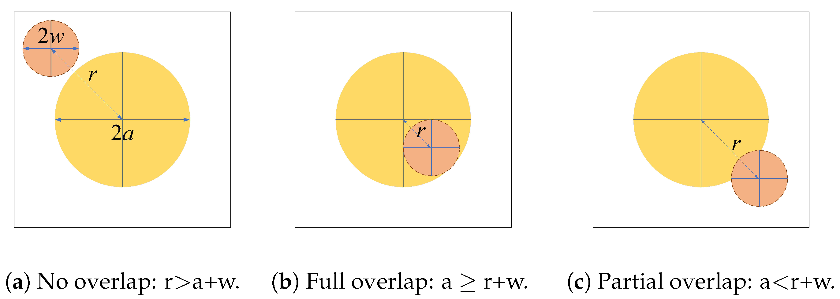 Enhancing Performance of Continuous-Variable Quantum Key Distribution (CV-QKD) and Gaussian ...
