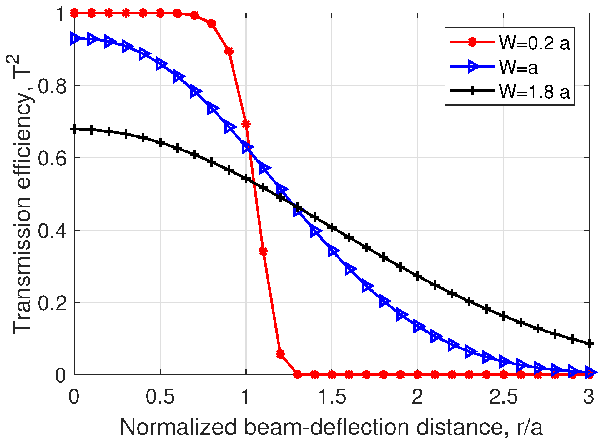 Enhancing Performance of Continuous-Variable Quantum Key Distribution (CV-QKD) and Gaussian ...