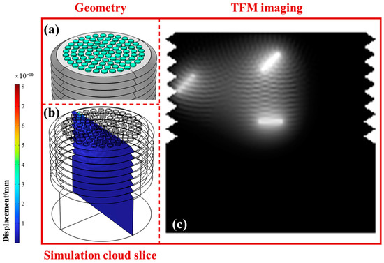 Crack Detection Method for Wind Turbine Tower Bolts Using Ultrasonic Spiral Phased Array