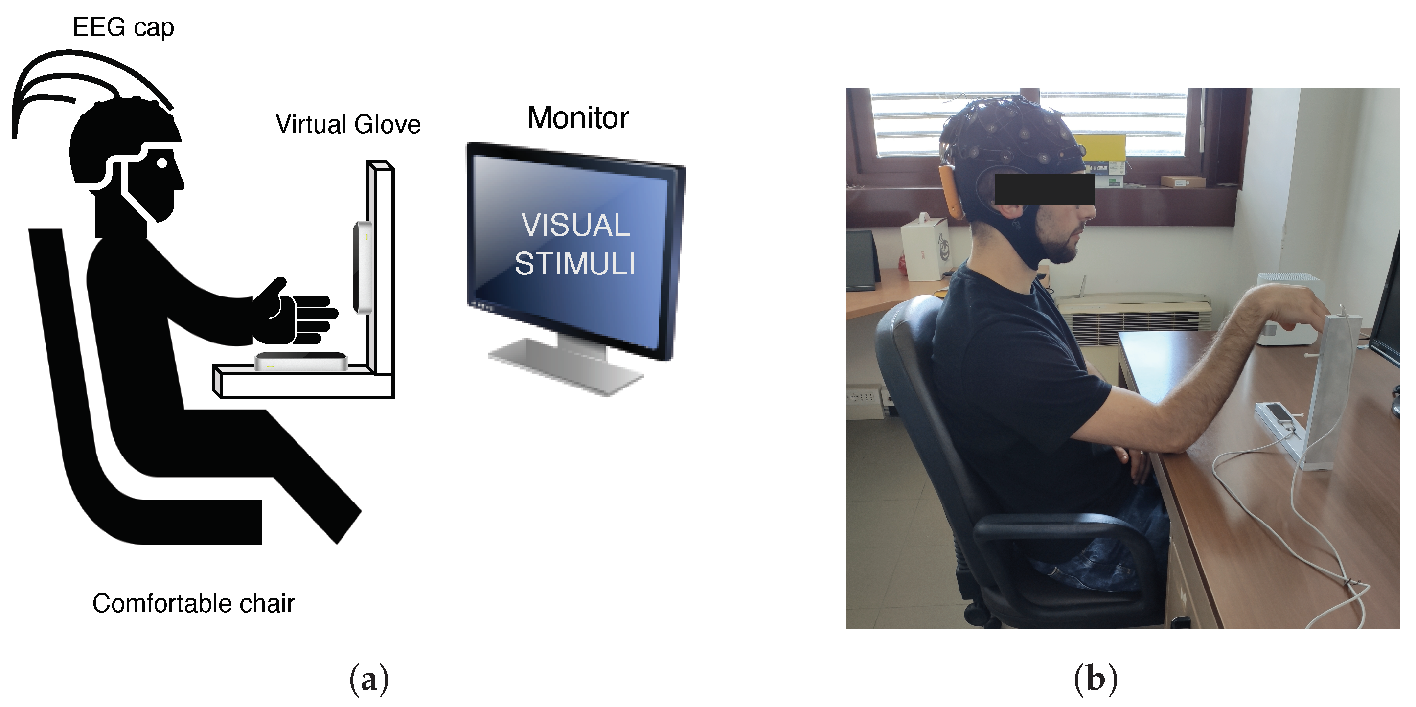 MOVING: A Multi-Modal Dataset of EEG Signals and Virtual Glove Hand Tracking
