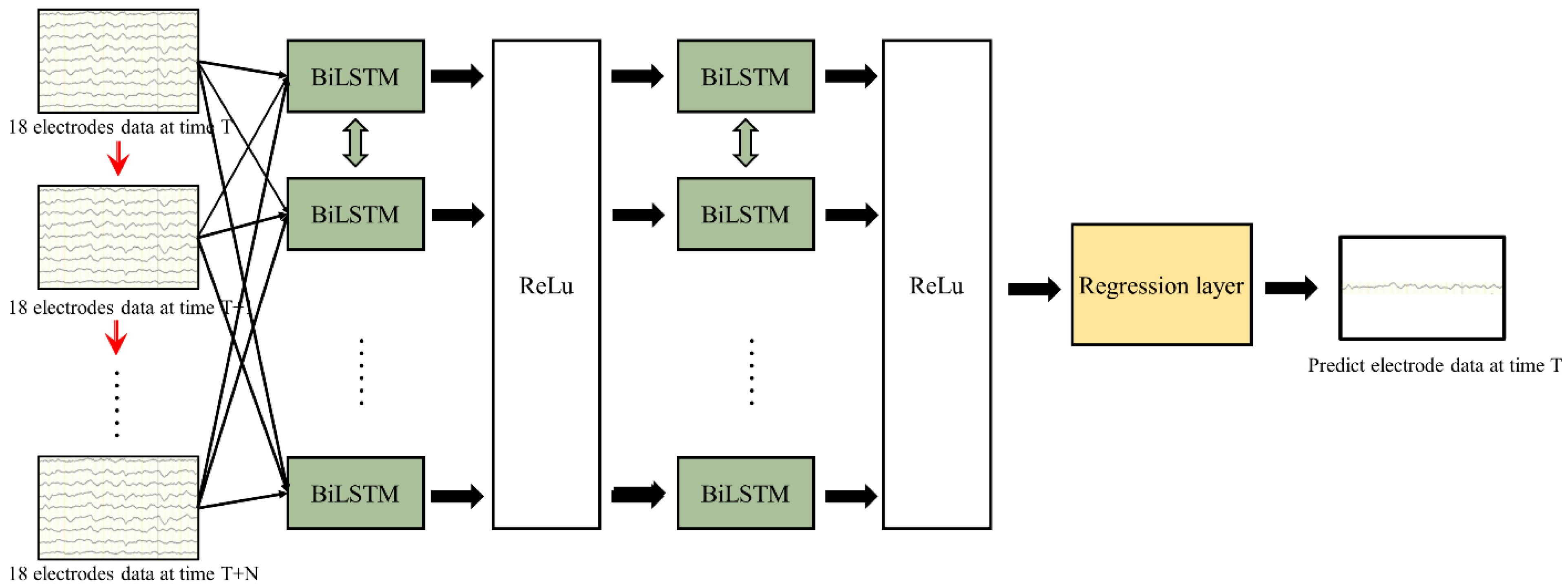 Sensors | Free Full-Text | A Method for the Spatial Interpolation of EEG Signals Based on the ...