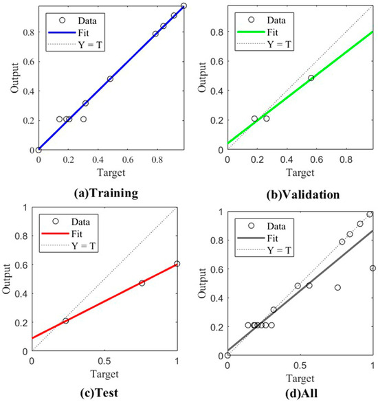 Calibration and Validation of Simulation Parameters for Maize Straw Based on Discrete Element ...