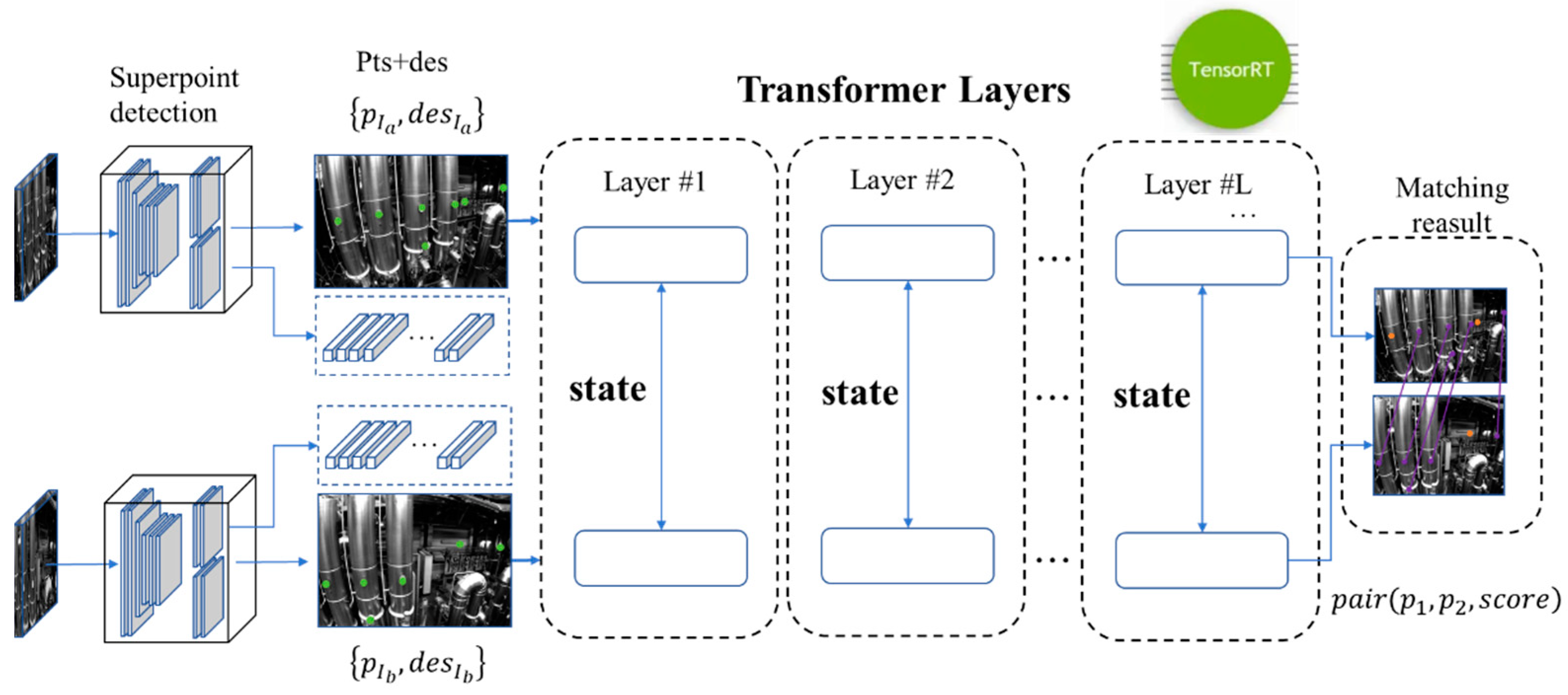 Sensors | Free Full-Text | Mix-VIO: A Visual Inertial Odometry Based on ...