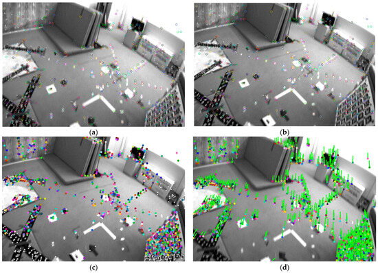 Mix-VIO: A Visual Inertial Odometry Based on a Hybrid Tracking Strategy