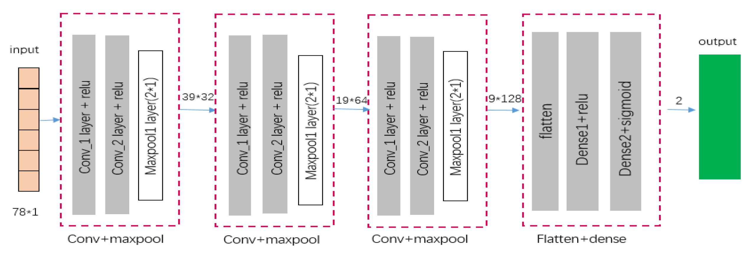 Explainable Deep Learning Based Feature Selection And Intrusion Detection Method On The Internet