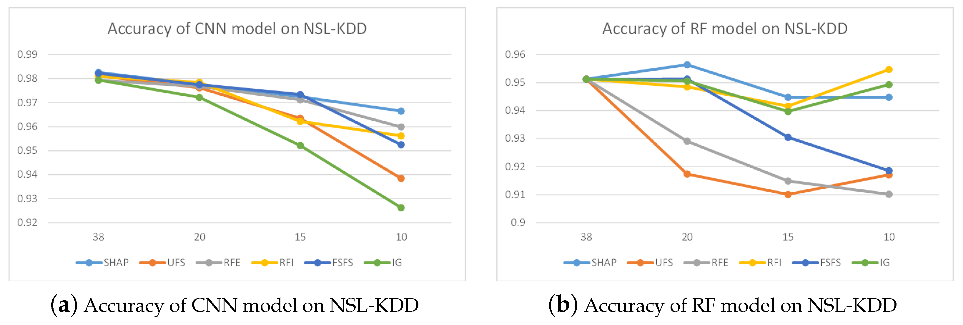 Explainable Deep Learning-Based Feature Selection and Intrusion ...