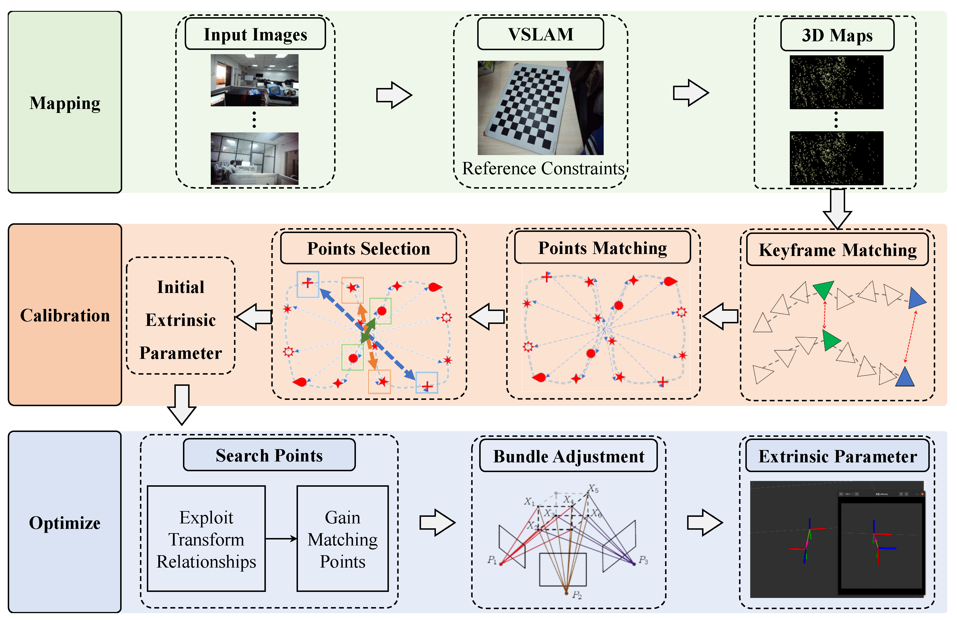 Sensors | Free Full-Text | NMC3D: Non-Overlapping Multi-Camera Calibration Based on Sparse 3D Map