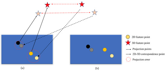 Sensors | Free Full-Text | NMC3D: Non-Overlapping Multi-Camera ...
