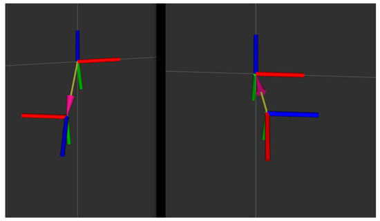 NMC3D: Non-Overlapping Multi-Camera Calibration Based on Sparse 3D Map