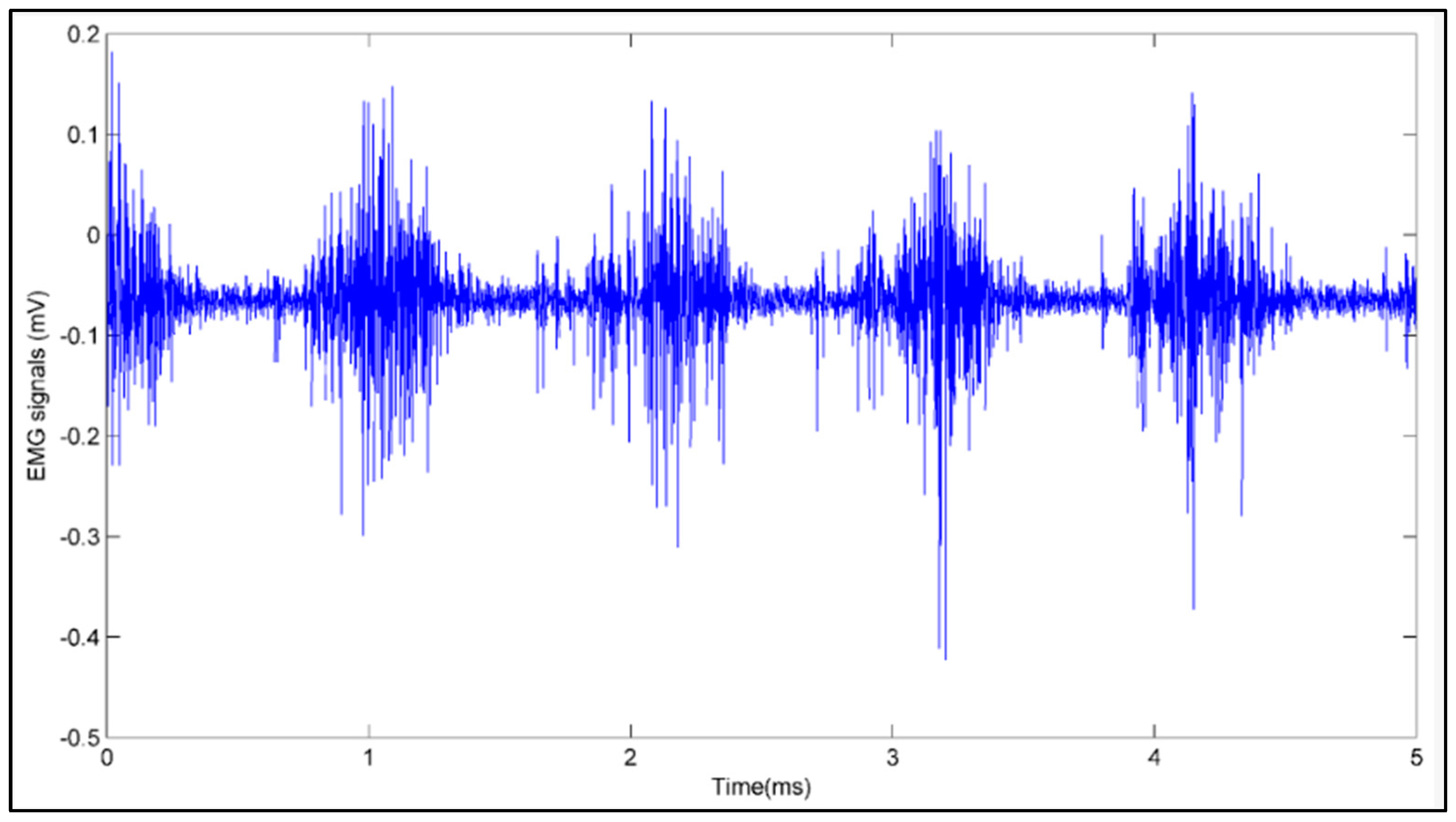 Enhanced Hand Gesture Recognition with Surface Electromyogram and ...