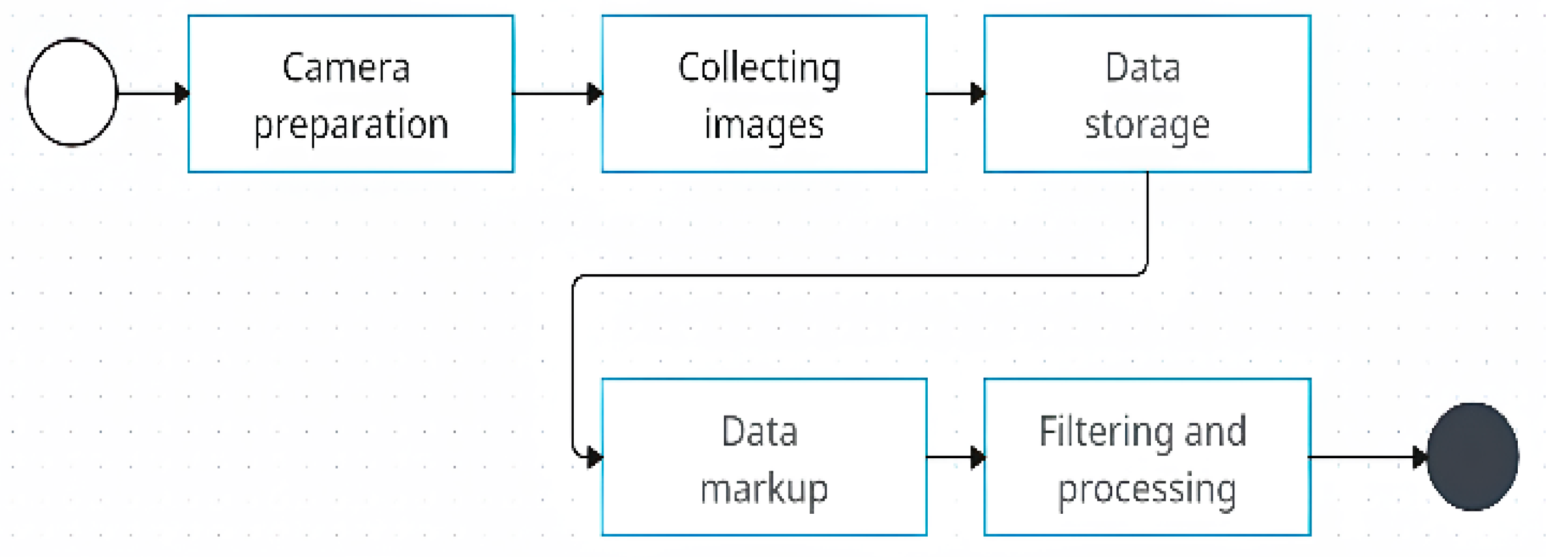 Specifics of Data Collection and Data Processing during Formation of RailVista Dataset for ...