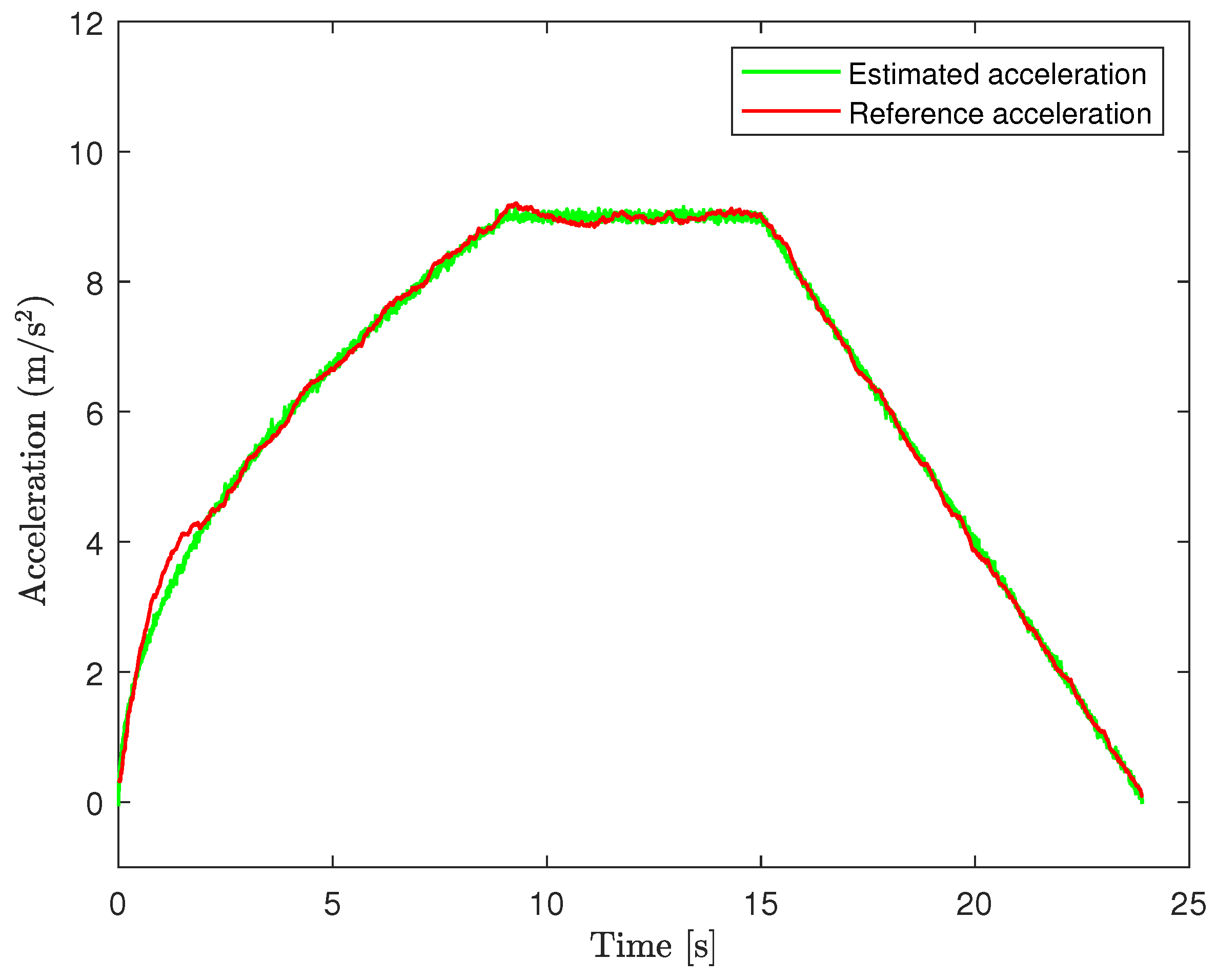 A Switched Approach for Smartphone-Based Pedestrian Navigation