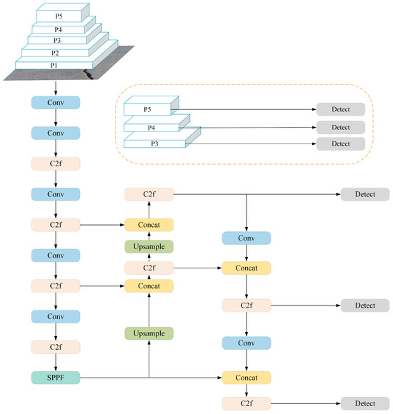 Concrete Surface Crack Detection Algorithm Based on Improved YOLOv8