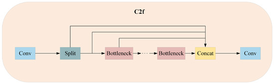 Concrete Surface Crack Detection Algorithm Based on Improved YOLOv8