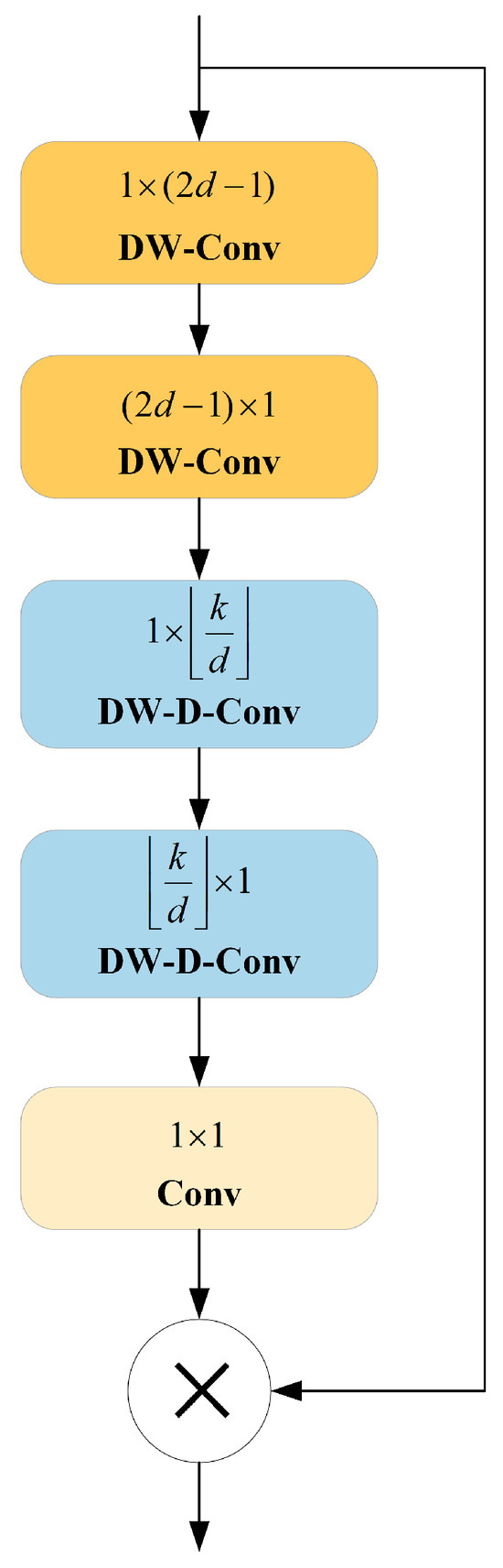 Concrete Surface Crack Detection Algorithm Based on Improved YOLOv8