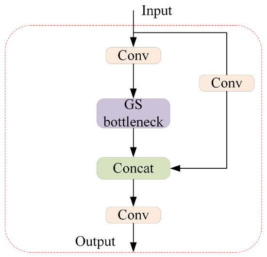 Concrete Surface Crack Detection Algorithm Based on Improved YOLOv8