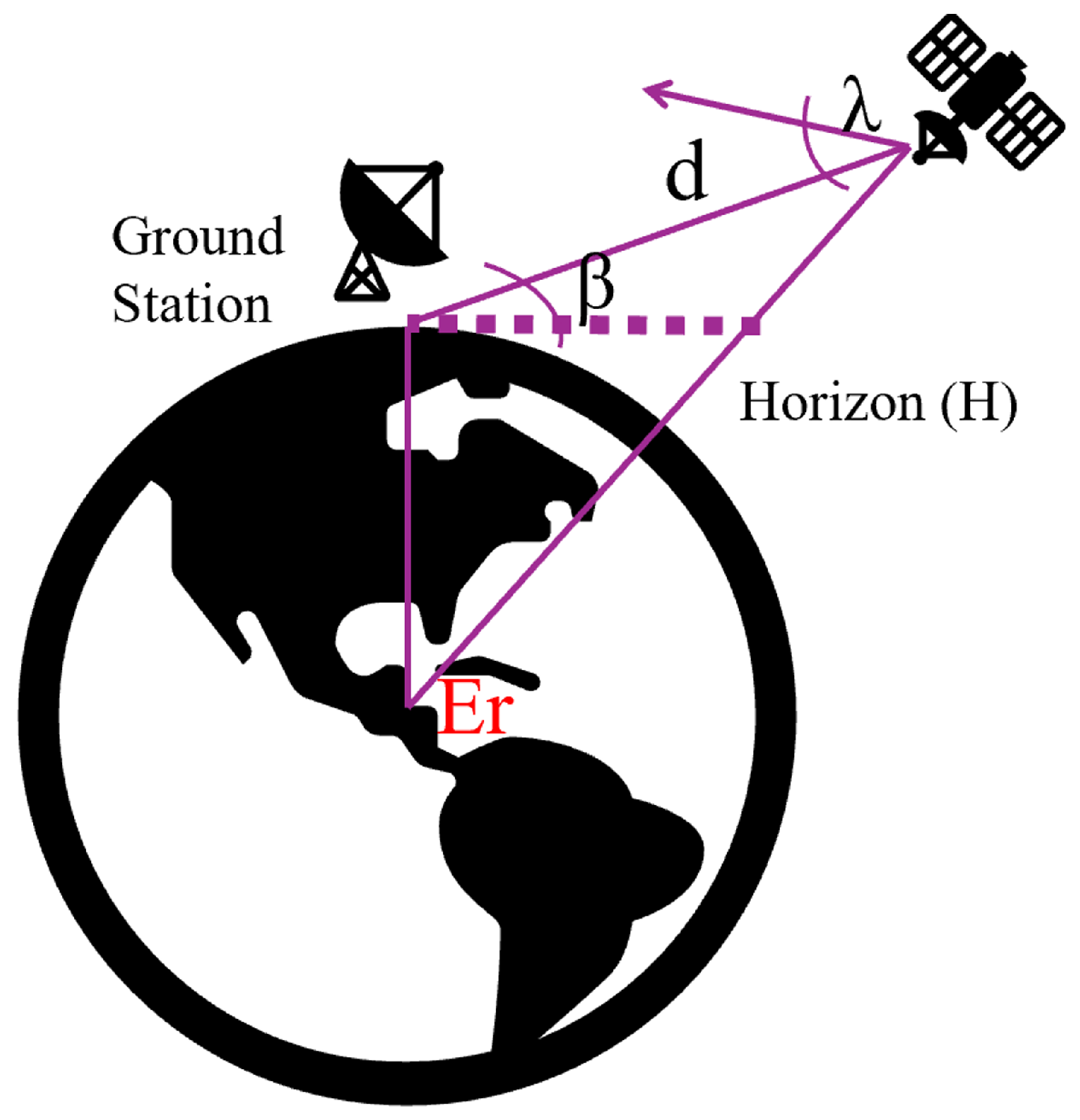 Sensors | Free Full-Text | Artificial Intelligence-Empowered Doppler ...