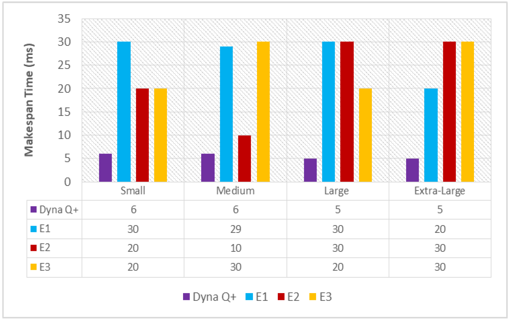 Sensors | Free Full-Text | Integral-Valued Pythagorean Fuzzy-Set-Based Dyna Q+ Framework for ...