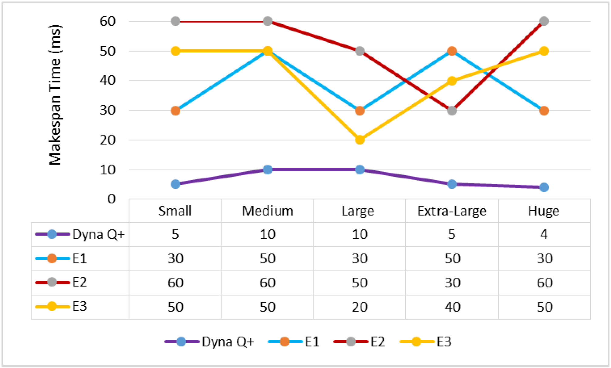 Sensors | Free Full-Text | Integral-Valued Pythagorean Fuzzy-Set-Based Dyna Q+ Framework for ...