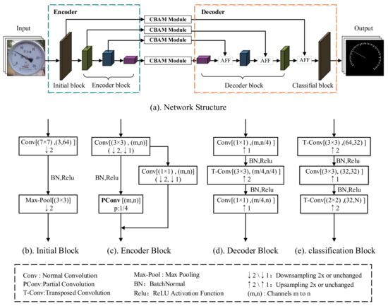 Sensors | Free Full-Text | Pointer Meter Reading Method Based on YOLOv8 ...