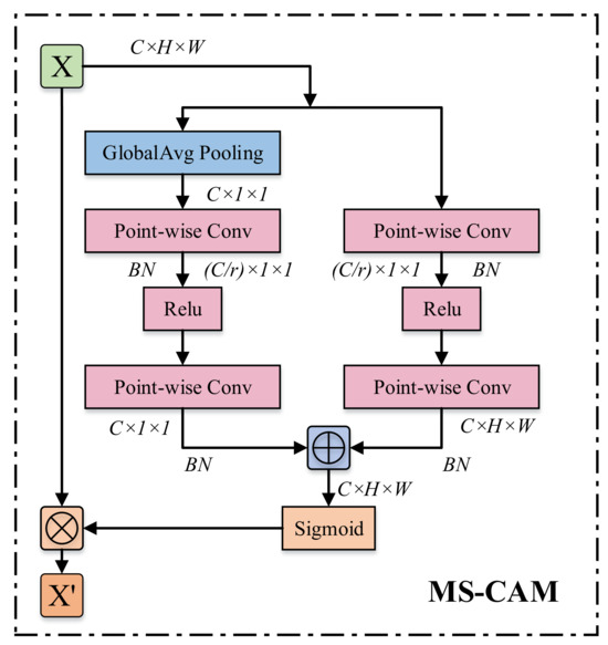 Pointer Meter Reading Method Based on YOLOv8 and Improved LinkNet