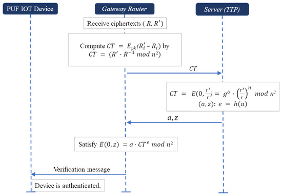 Sensors | Free Full-Text | Secure PUF-Based Authentication Systems