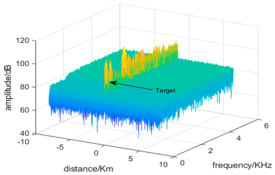 Motion Clutter Suppression for Non-Cooperative Target Identification ...