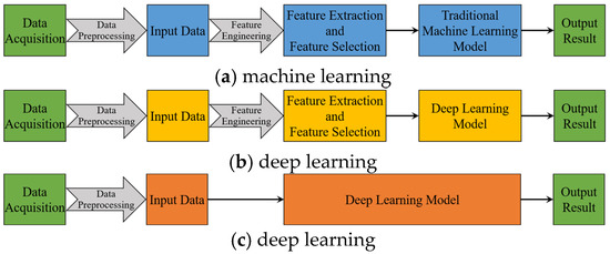 Sensors | Free Full-Text | Exploring the Processing Paradigm of Input Data for End-to-End Deep ...