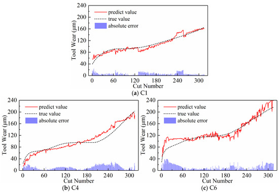 Sensors | Free Full-Text | Exploring the Processing Paradigm of Input Data for End-to-End Deep ...
