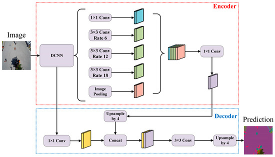 Semantic Segmentation Network Based on Adaptive Attention and Deep Fusion Utilizing a Multi ...