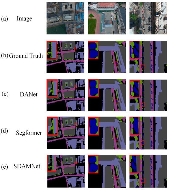 Semantic Segmentation Network Based on Adaptive Attention and Deep Fusion Utilizing a Multi ...