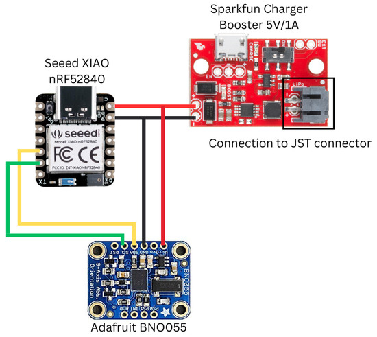 Enhancing Tennis Practice: Sensor Fusion and Pose Estimation with a ...