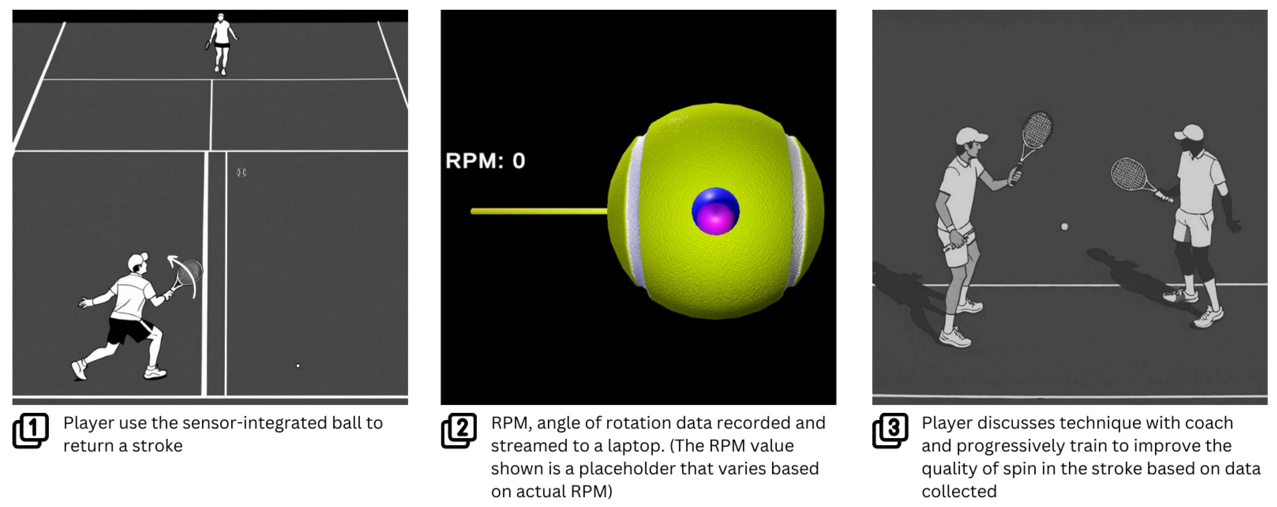 Sensors | Free Full-Text | Enhancing Tennis Practice: Sensor Fusion and ...