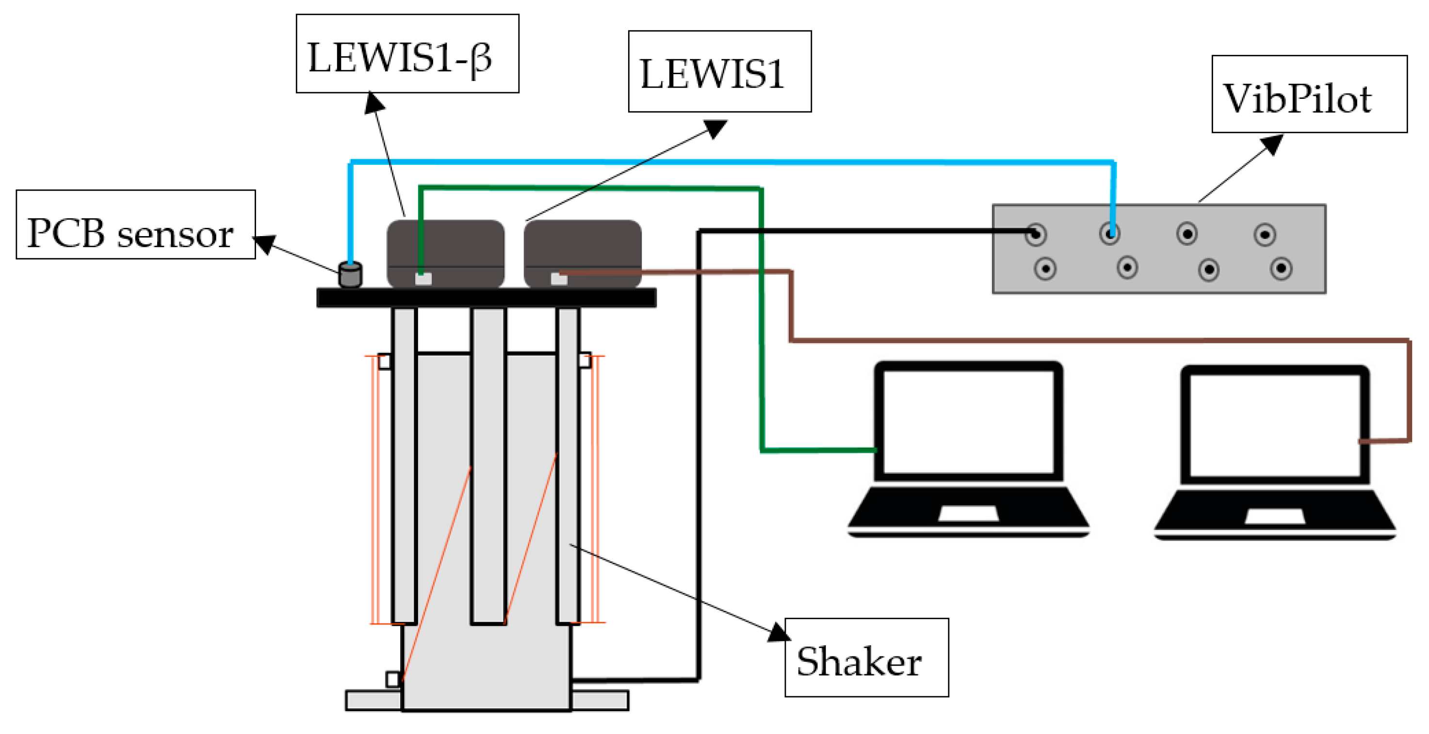 Sensors | Free Full-Text | Low-Cost Efficient Wireless Intelligent ...