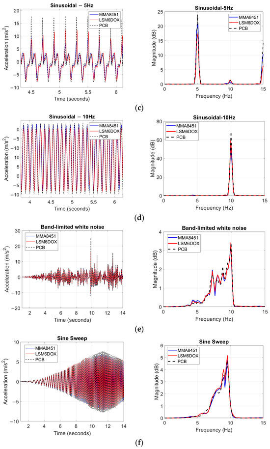 Sensors | Free Full-Text | Low-Cost Efficient Wireless Intelligent ...