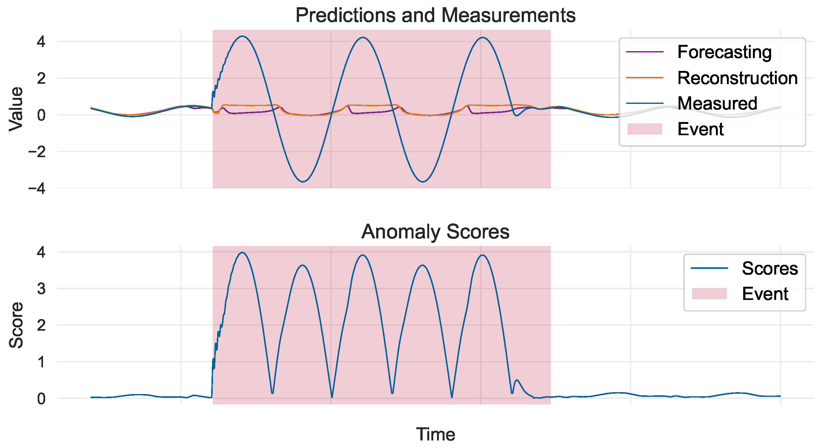 Sensors | Free Full-Text | An End-to-End Deep Learning Framework for Fault Detection in Marine ...
