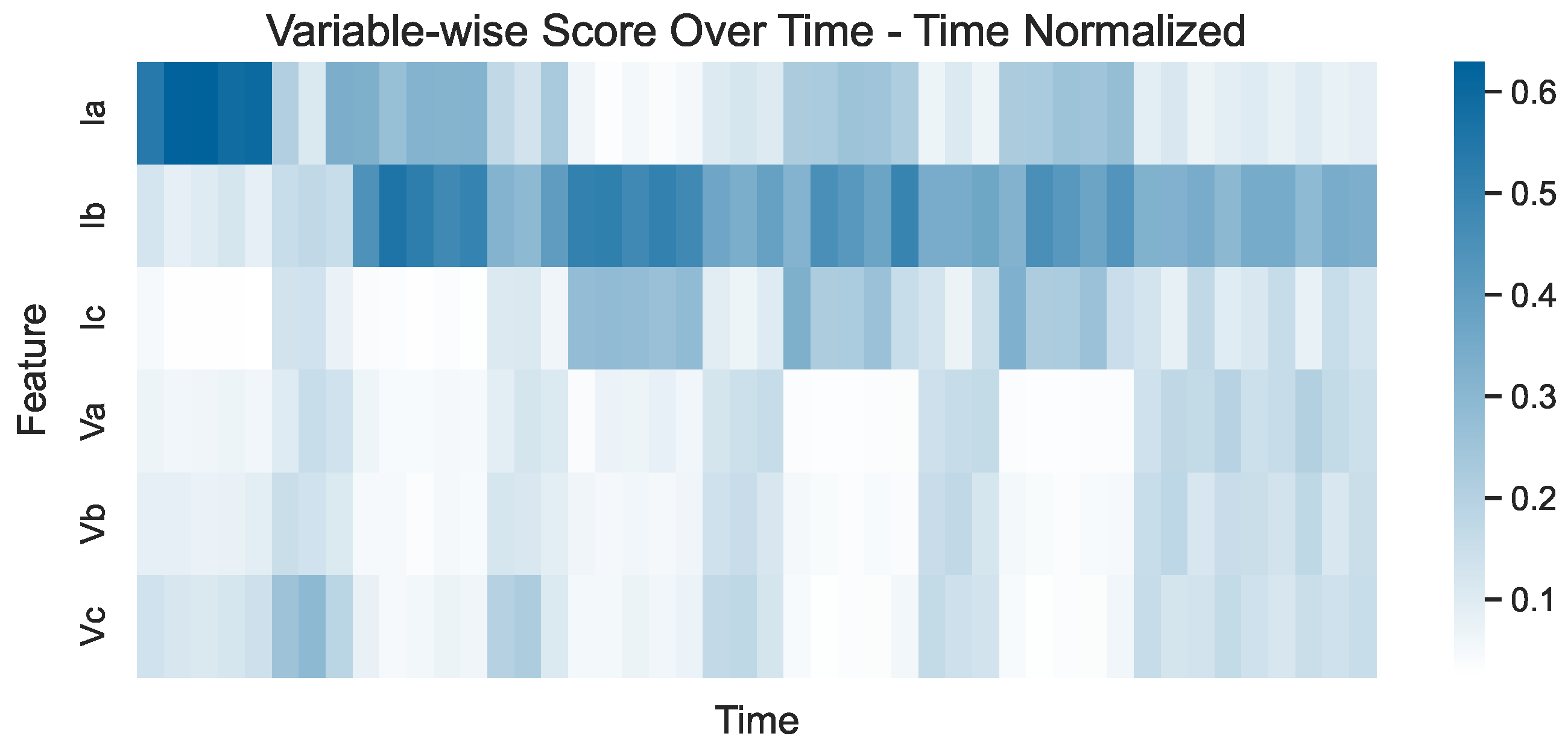 Sensors | Free Full-Text | An End-to-End Deep Learning Framework for Fault Detection in Marine ...
