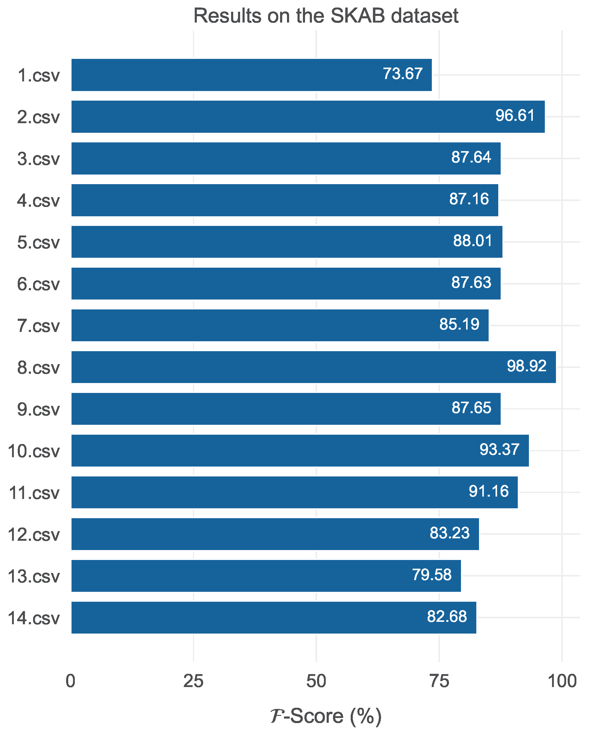 Sensors | Free Full-Text | An End-to-End Deep Learning Framework for Fault Detection in Marine ...