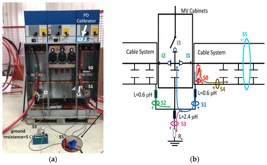 Locating Insulation Defects in HV Substations Using HFCT Sensors and AI ...