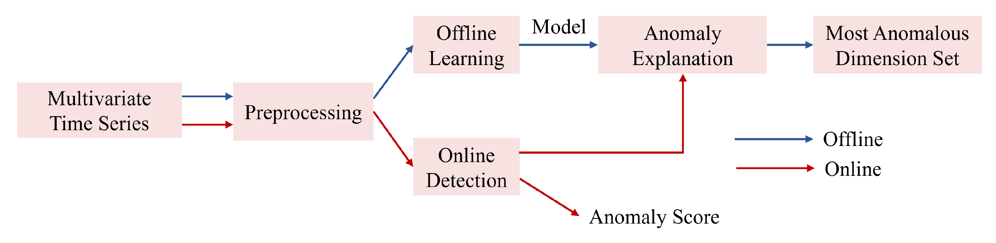 Multi-Channel Multi-Scale Convolution Attention Variational Autoencoder (MCA-VAE): An ...