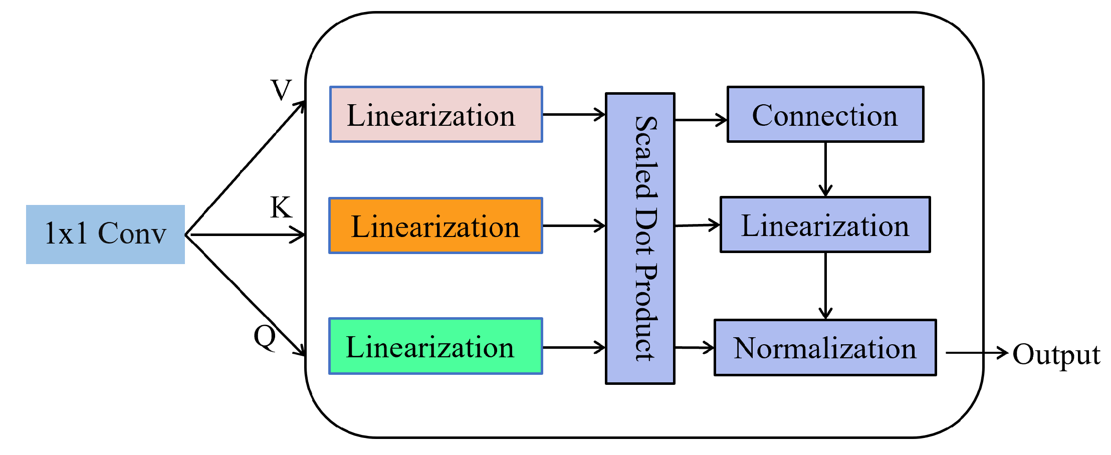 Multi-Channel Multi-Scale Convolution Attention Variational Autoencoder (MCA-VAE): An ...