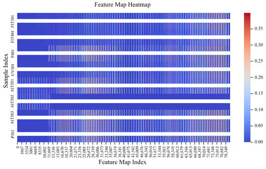 Multi-Channel Multi-Scale Convolution Attention Variational Autoencoder (MCA-VAE): An ...