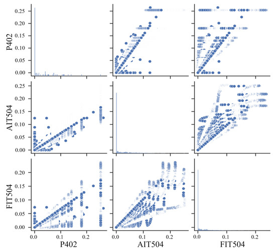 Multi-Channel Multi-Scale Convolution Attention Variational Autoencoder ...