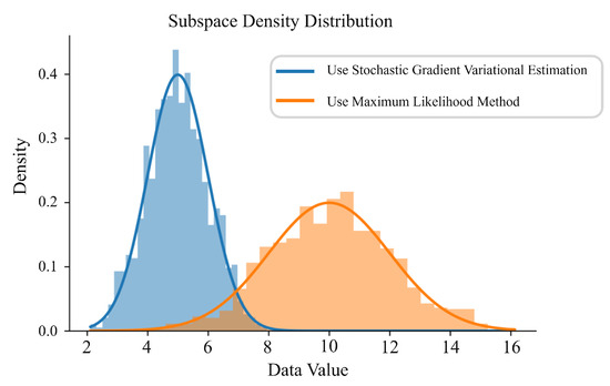 Multi-Channel Multi-Scale Convolution Attention Variational Autoencoder (MCA-VAE): An ...